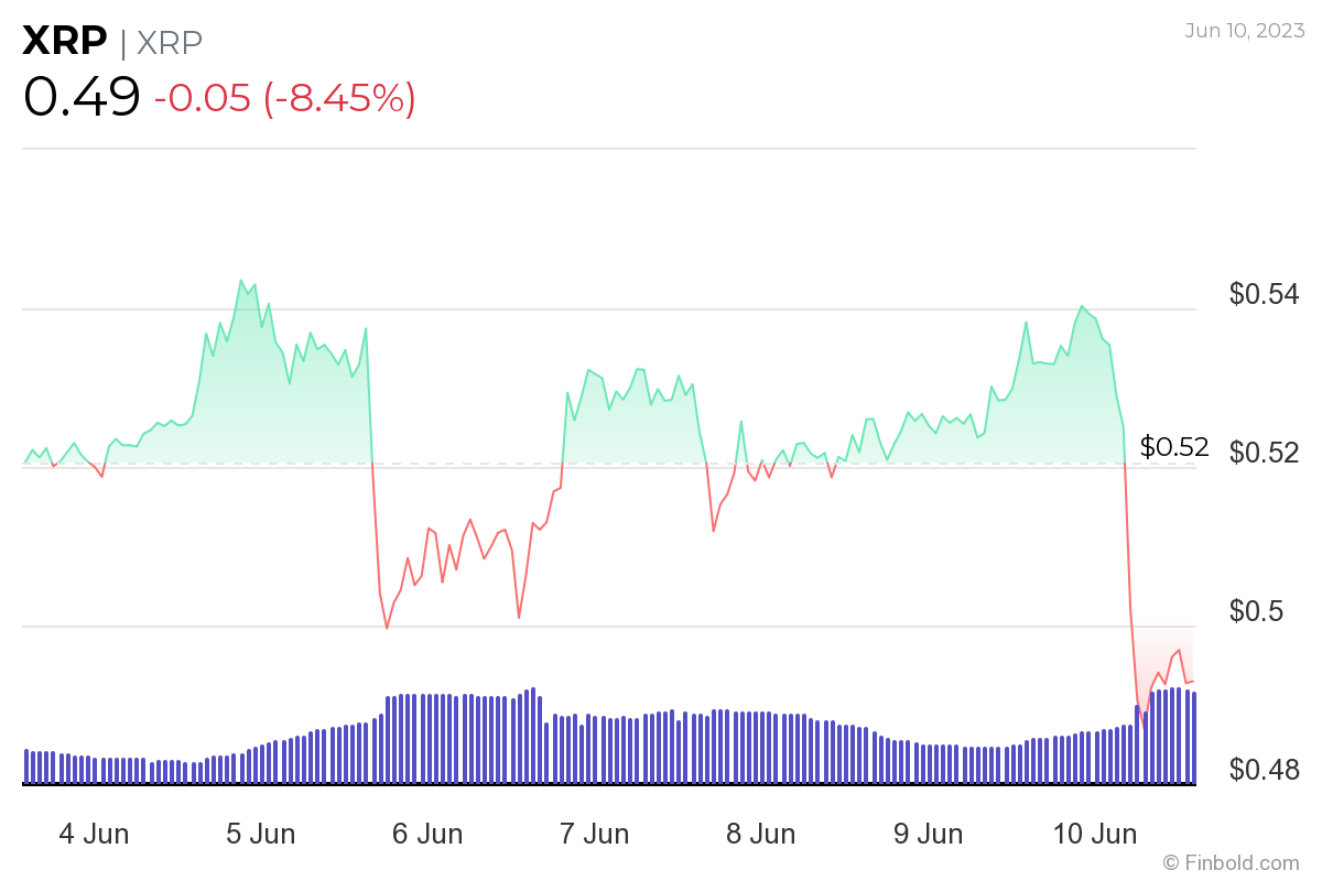 XRP's path to $1: Analyst provides timeline, identifies why LTC also worth watching