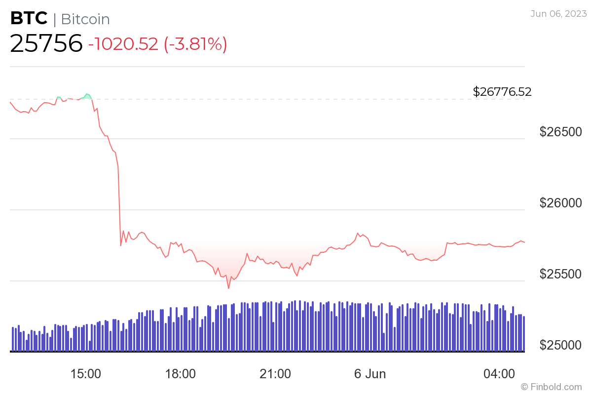 Bitcoin looking at ‘final leg down’ ahead of late summer pump