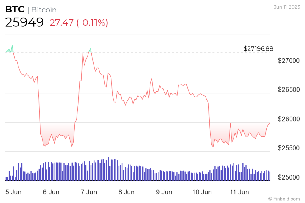 We asked Google Bard what factors can drive Bitcoin to $100k; Here's ...