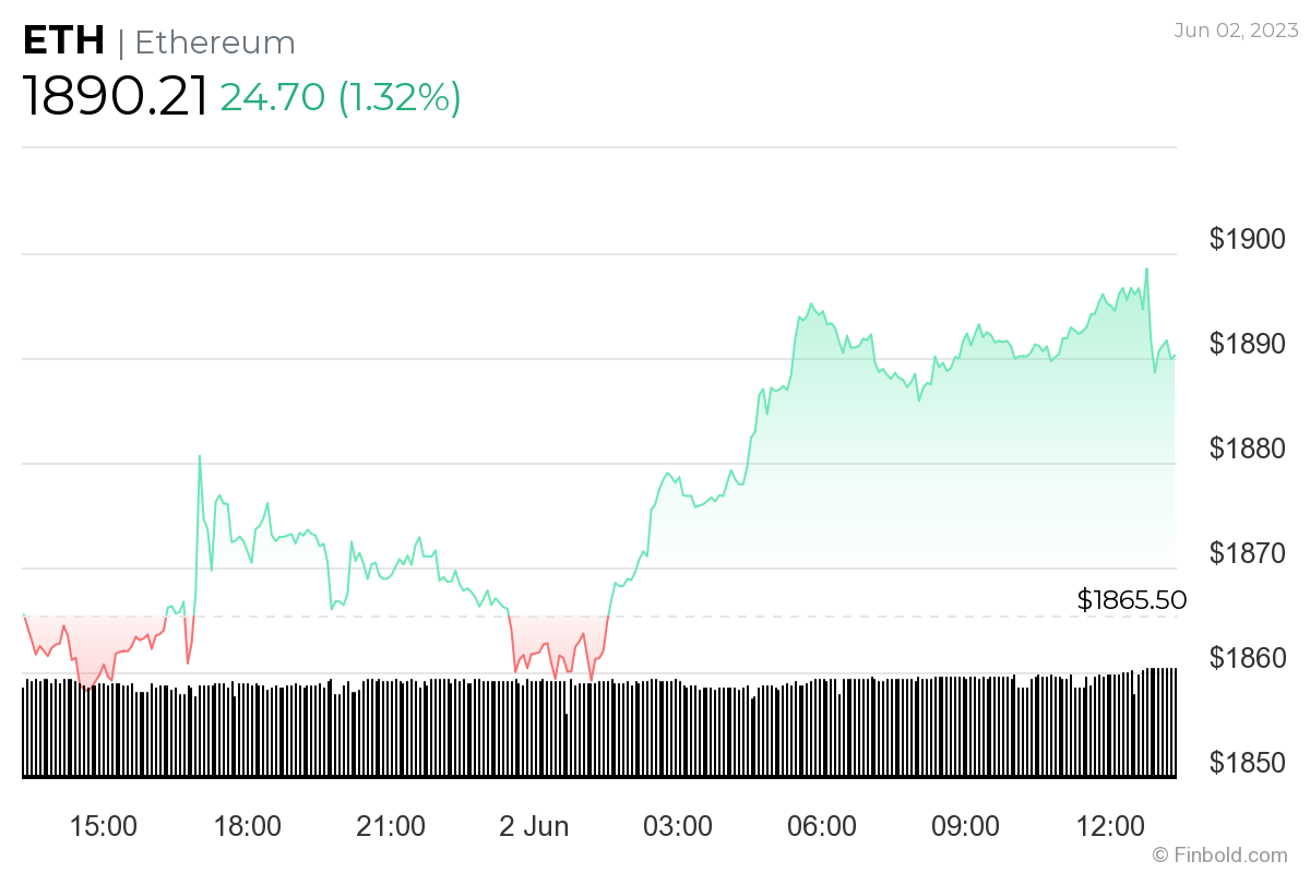 Decoding the bears: Why Ethereum needs to reclaim $2k for bullish pump