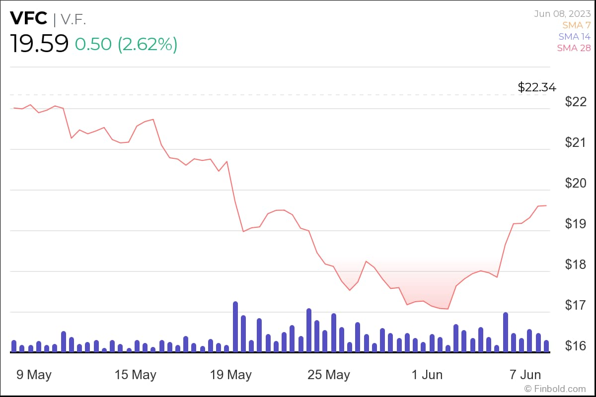 Bud Light, Target, and 2 other stocks in the midst of controversy