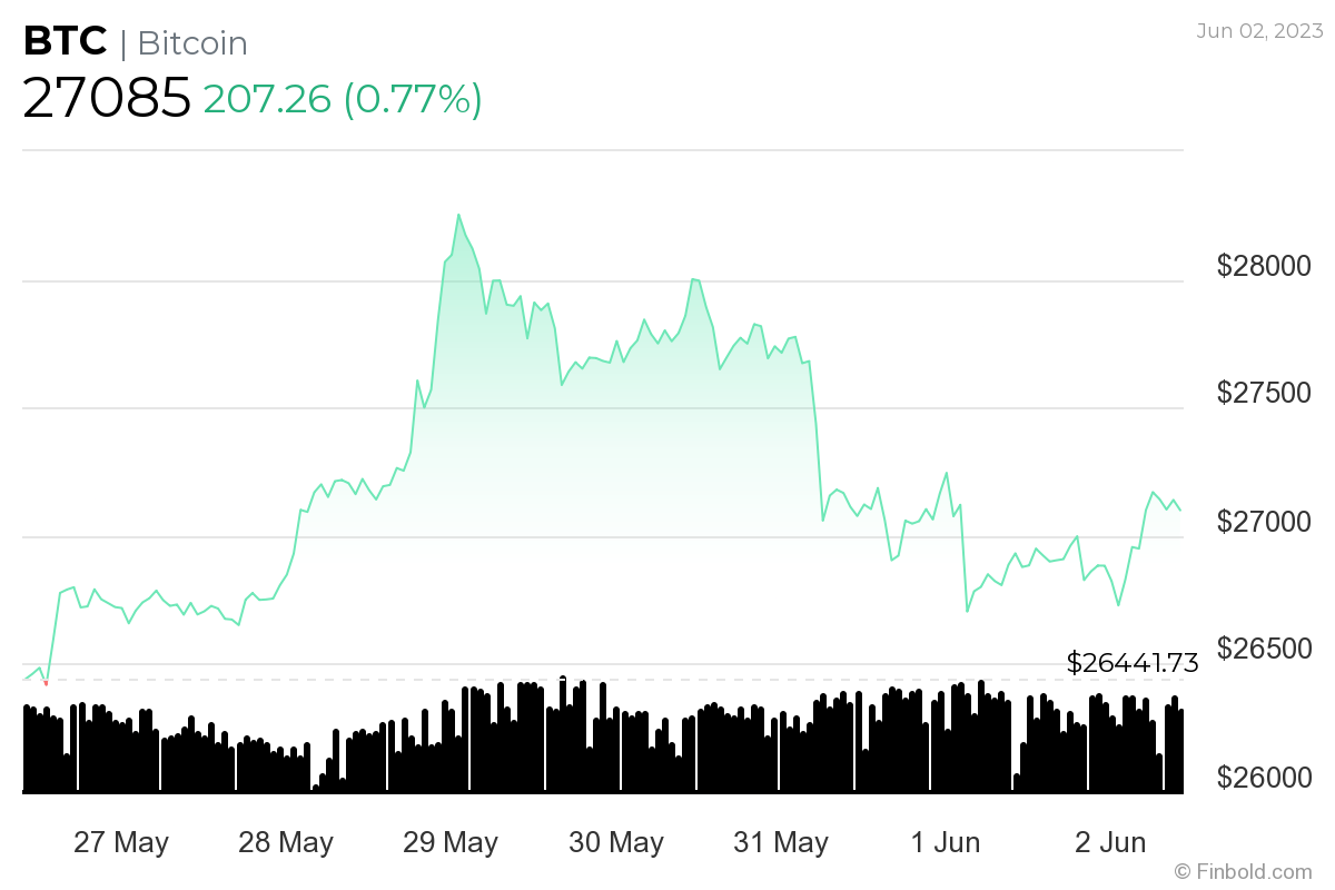 Bitcoin mining difficulty hits record high; Here’s what it means