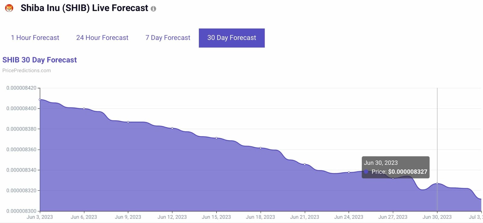 Machine learning algorithm sets SHIB price for June 30, 2023