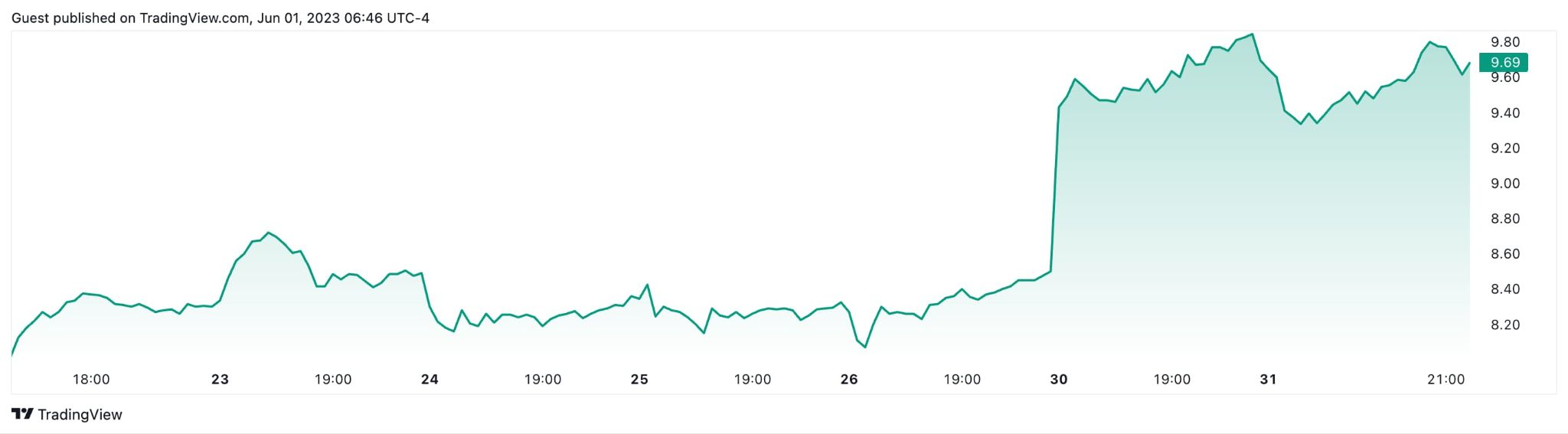3 battery stocks to keep on your watchlist in June, 2023