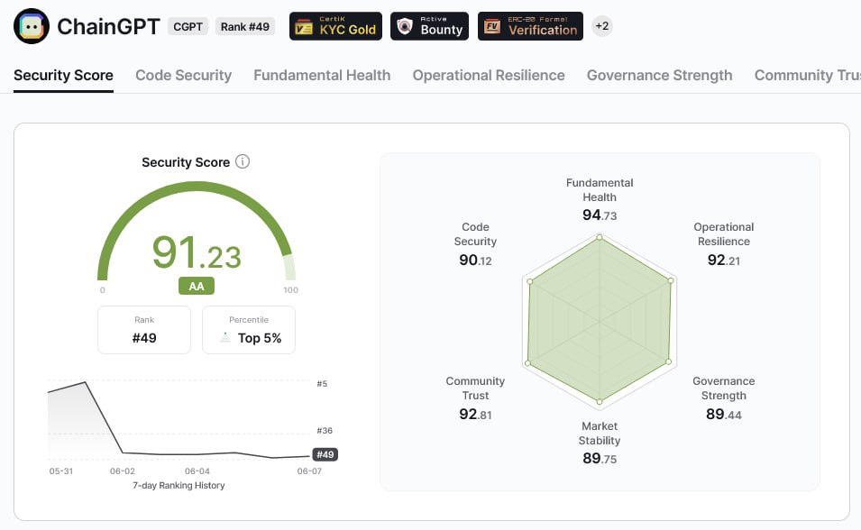 ChainGPT Review [2026] | AI Platform for Crypto & Blockchain