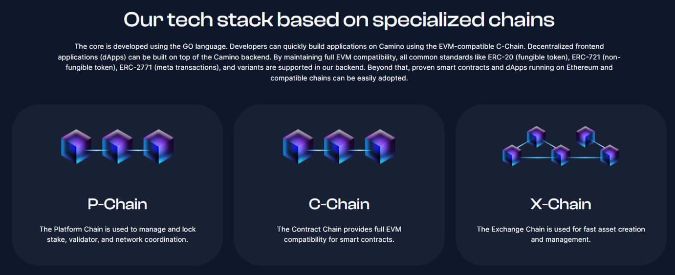 Camino Network Review [2025] | A Web3 Travel Ecosystem
