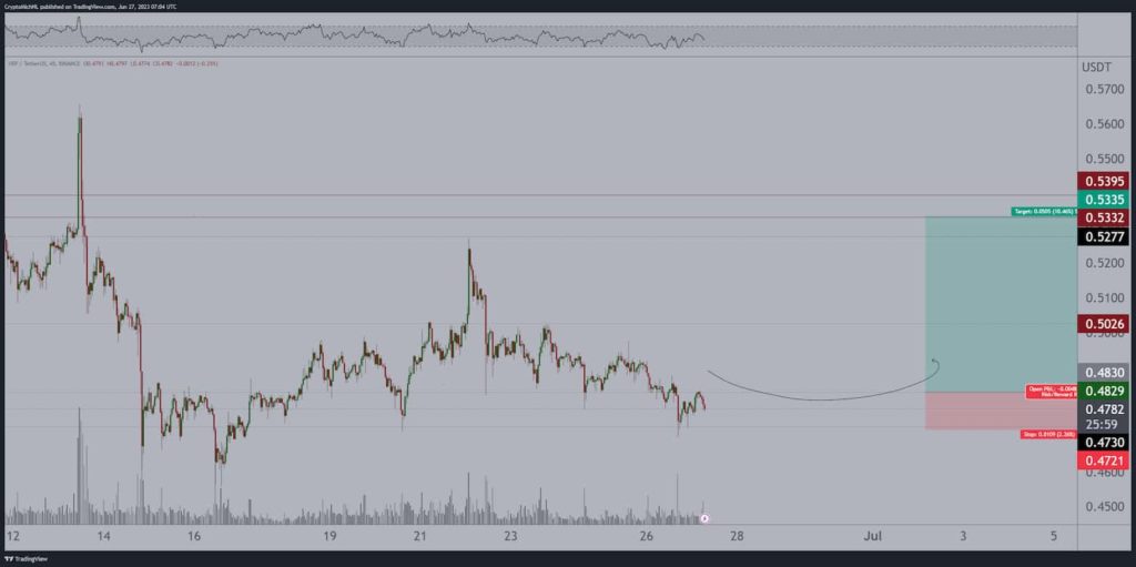 Crypto expert analysis: XRP price rally hinges on flipping this level