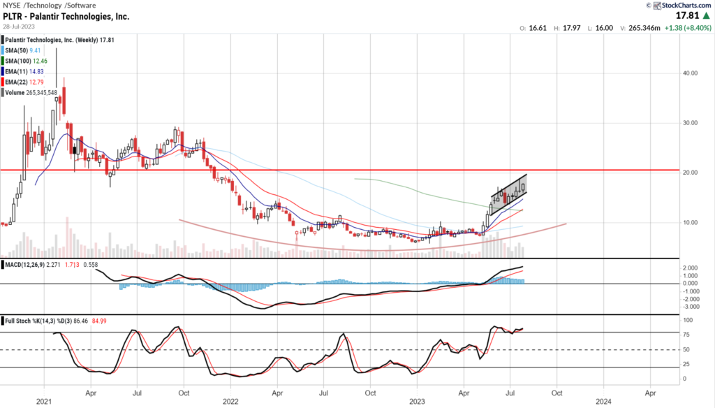 Palantir AI success sparks investor frenzy: Technical analysis points ...