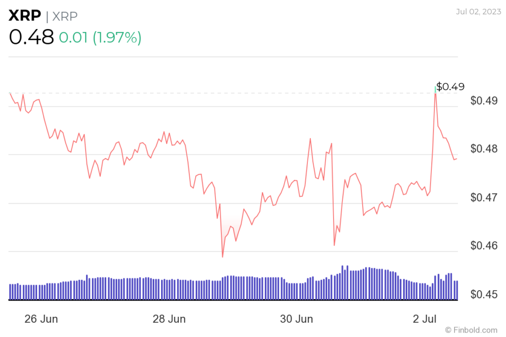 XRP price prediction for 2023, 2024, and 2025