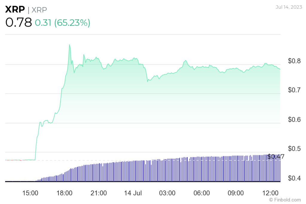 Can XRP make you a millionaire in 2023?