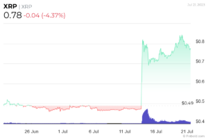 XRP breakout alert: Analyst targets $6 amid consolidation