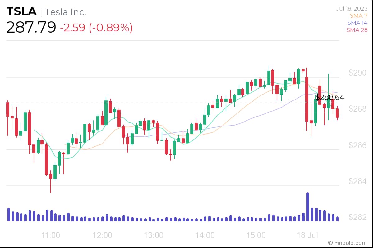 Tesla stock could 'skyrocket' after earnings, says market analyst