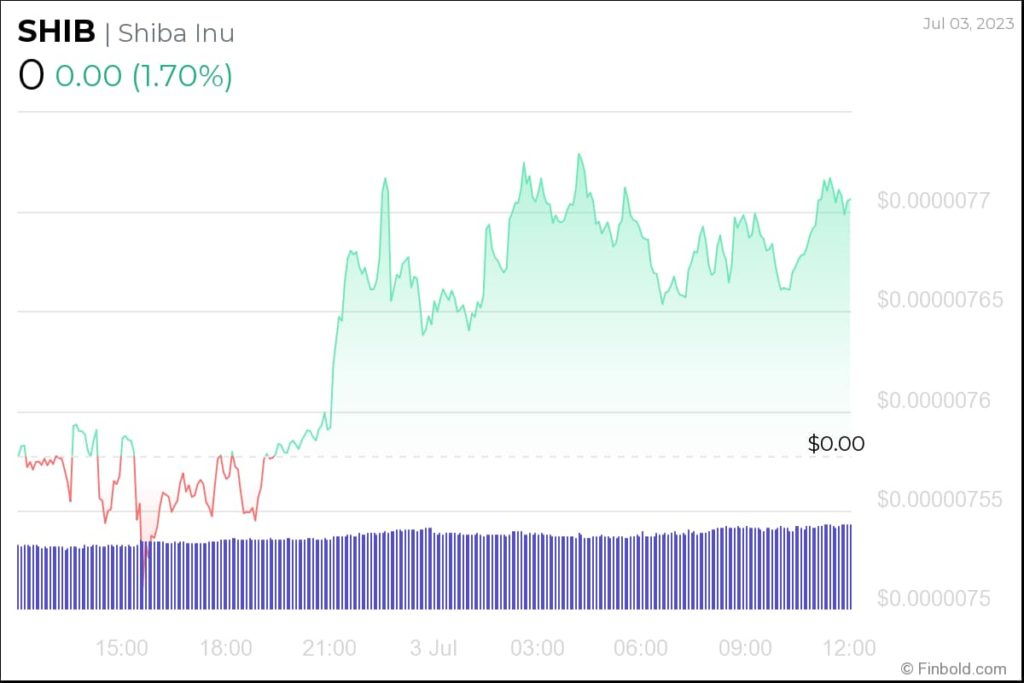 Machine learning algorithm sets SHIB price for July 31, 2023