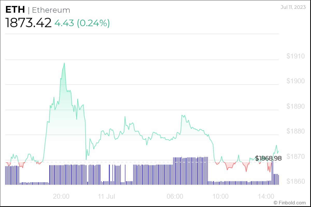 Crypto community with 94% historical accuracy sets Ethereum price for ...