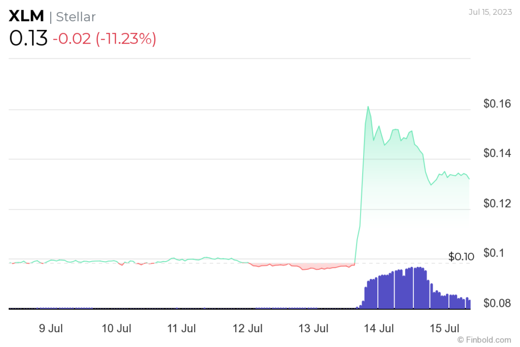 Top 5 cryptocurrencies under $1 to buy next week