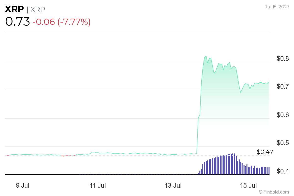 XRP facing mega move if it clears this price range