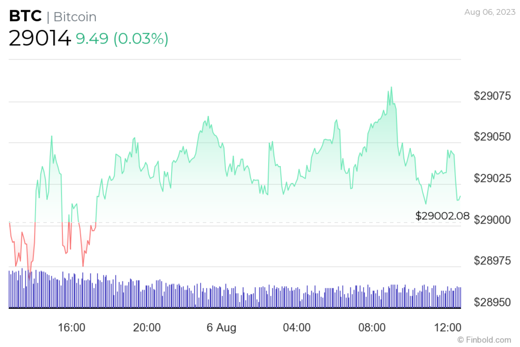 Bitcoin forms third-ever golden cross - road to new record high begins?
