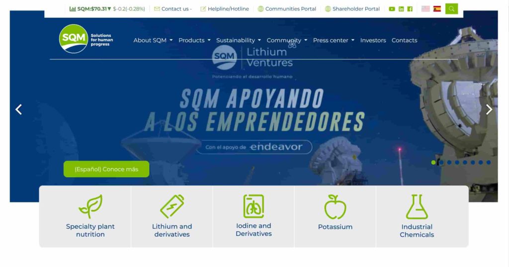 How to Buy Sociedad Química y Minera (SQM) Stock [2025]