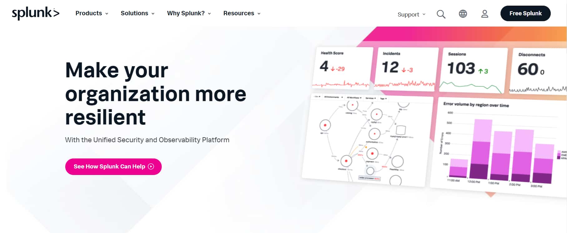 How to Buy Splunk Stock [2024] | Invest in SPLK