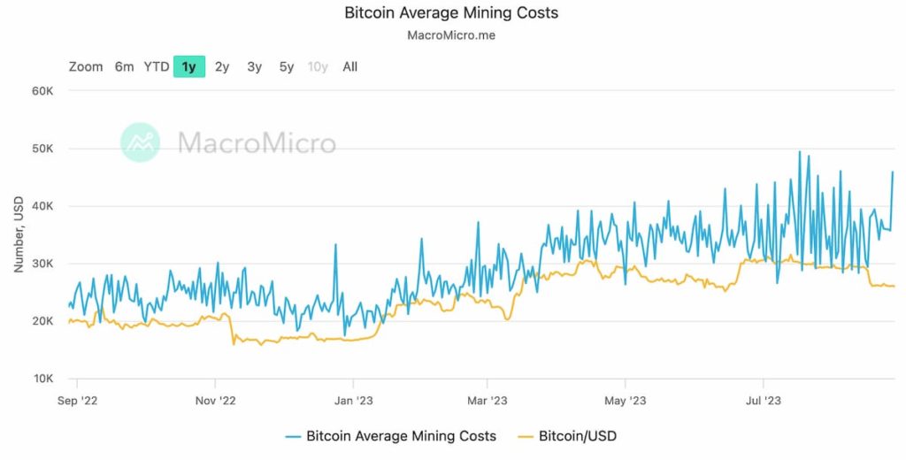 BlackRock is a major shareholder in 4 of the 5 largest Bitcoin miners