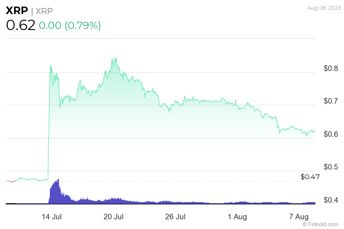 XRP could hit $21 by 2025 if it takes out this Fibonacci level; Expert ...