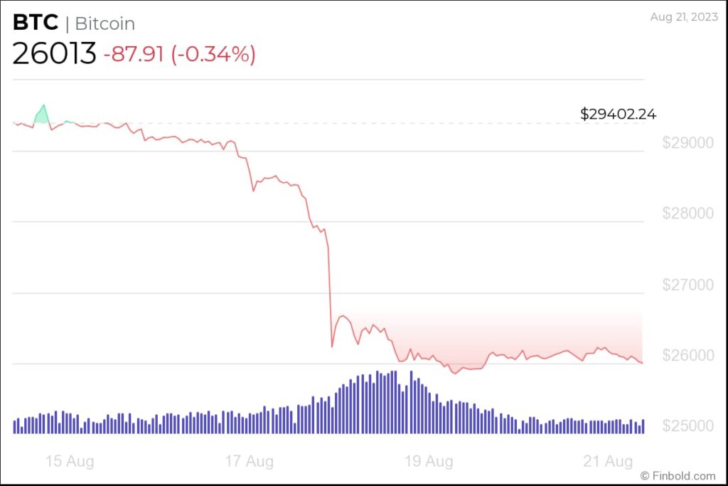 Google Bard predicts Bitcoin price in the next crypto bull market