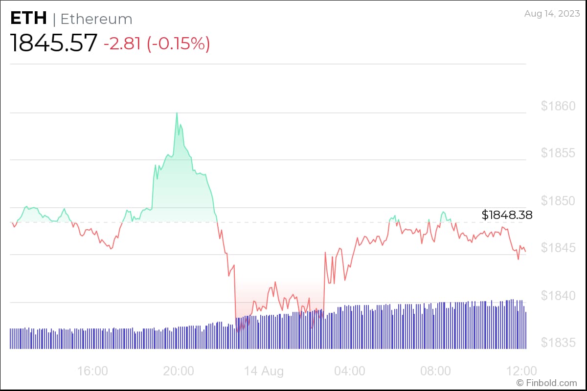 Ethereum analysis as staking and ENS metrics point to bullish trend_拳皇中文網