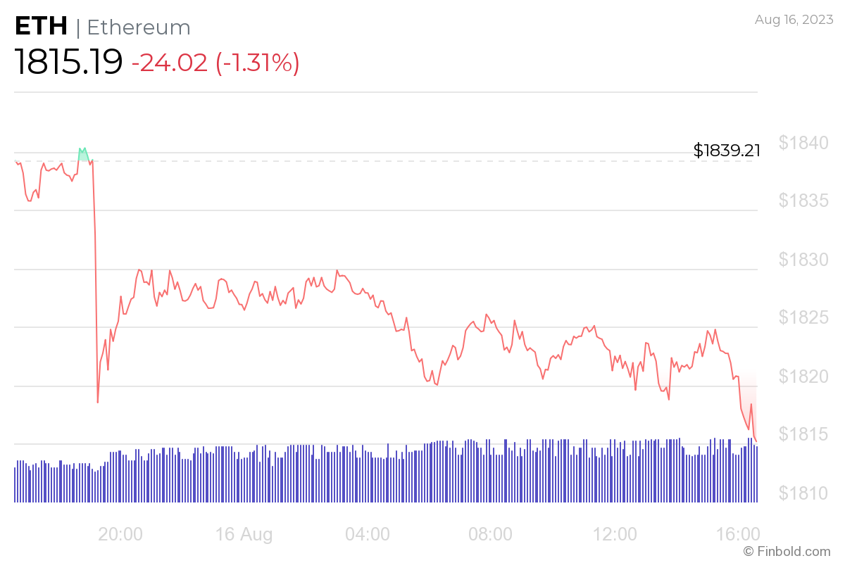 Ethereum price could dump one last time before ‘giga pump’