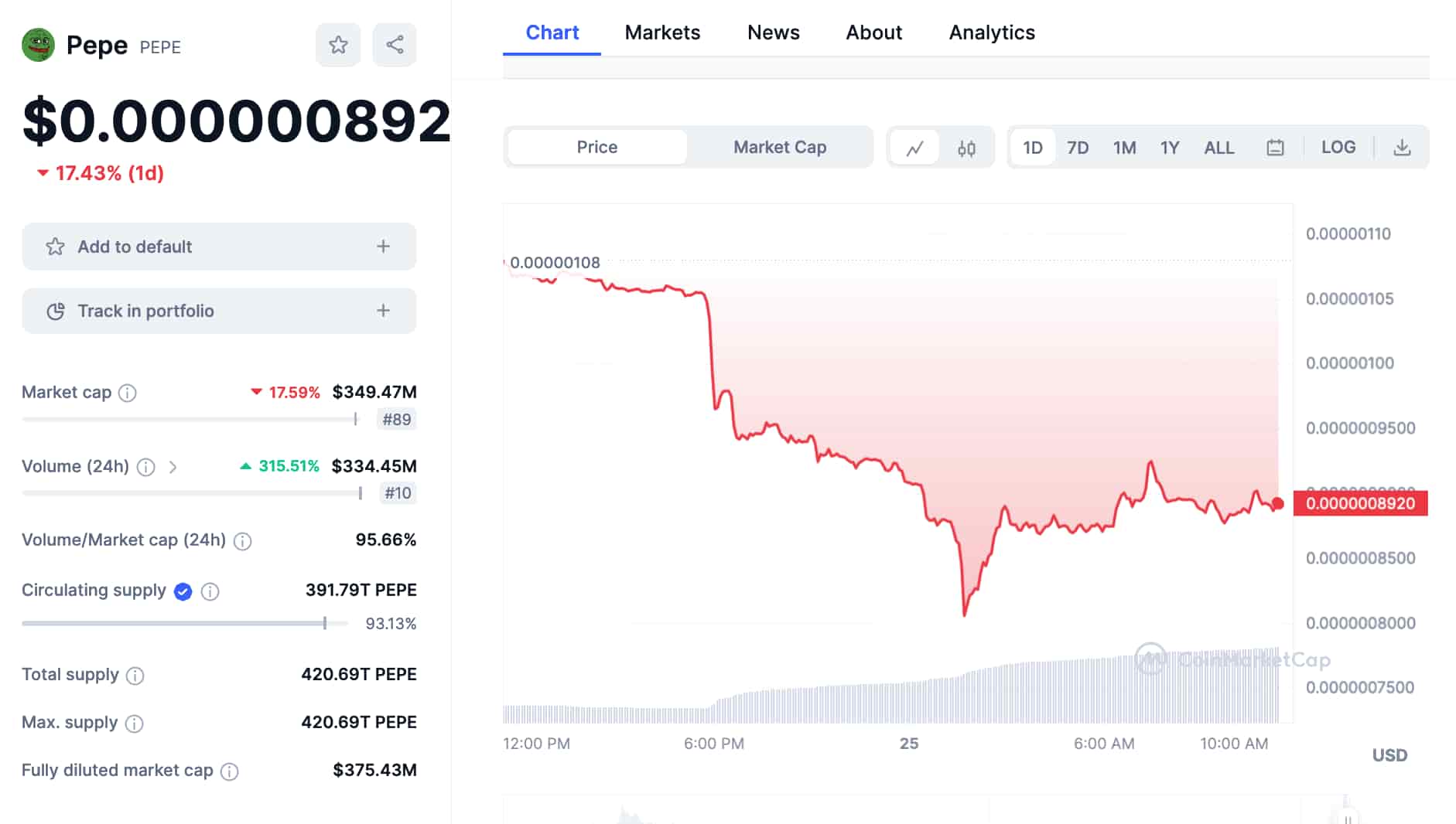 3 cryptocurrencies to avoid trading next week