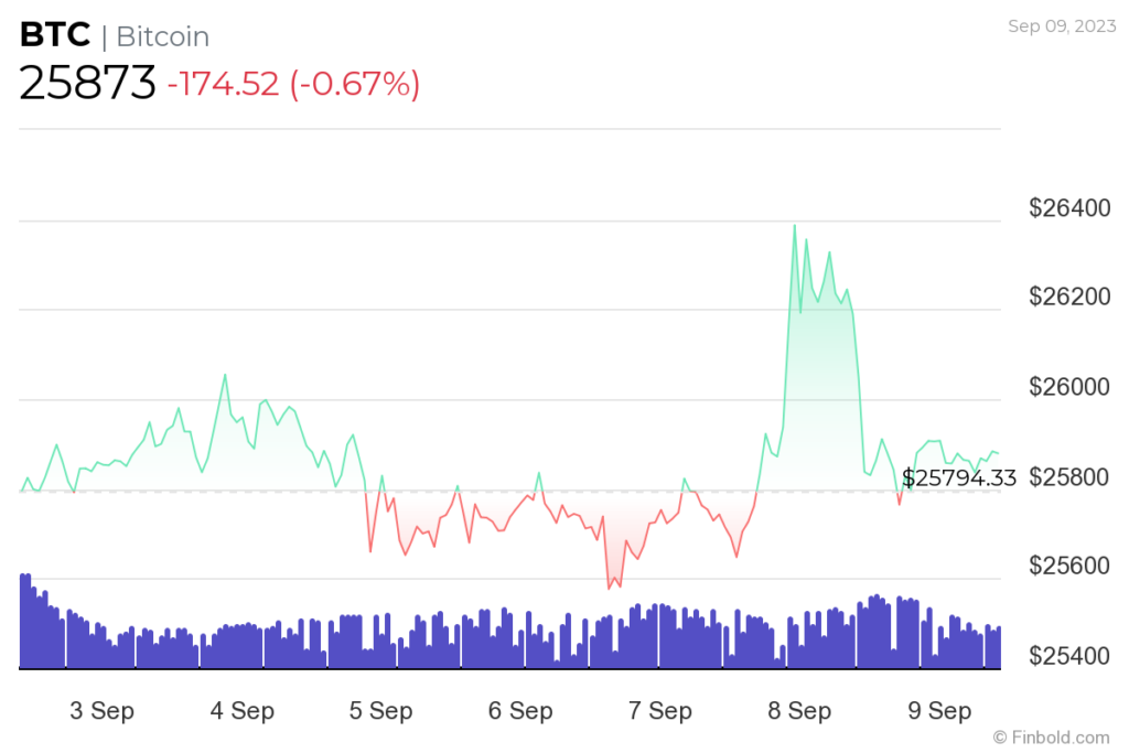 Bitcoin September: 'Month of destruction' looms for BTC