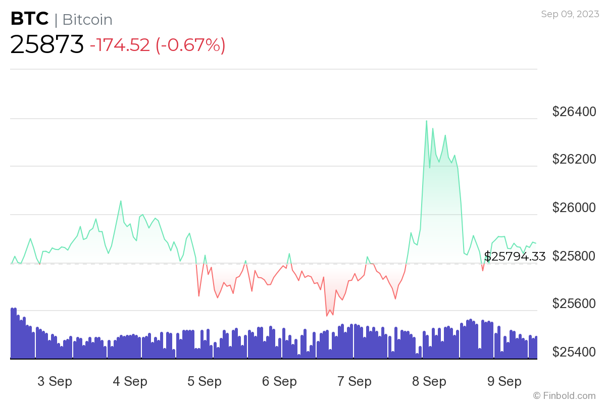 Bitcoin September: 'Month of destruction' looms for BTC