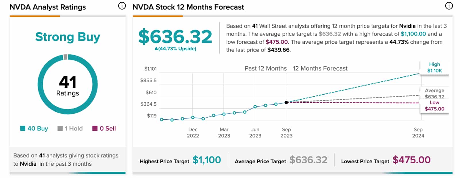 Two relentless growth stocks profiting from the AI boom