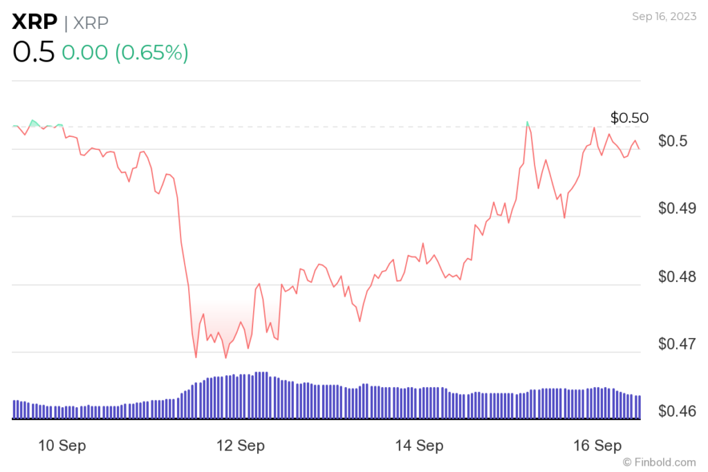 XRP price prediction for October as SEC steam evaporates