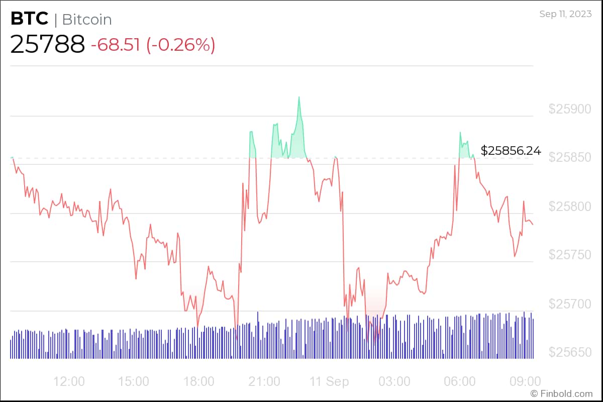 Bitcoin chart hints at a looming Death Cross, warns crypto expert