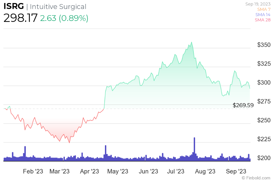 Why the market is excited about these two growth stocks?