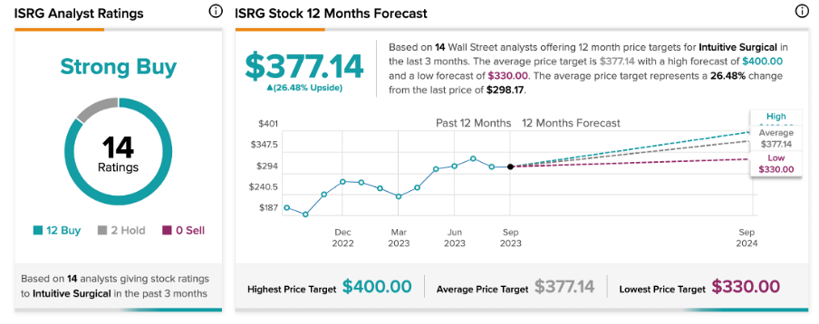 Why the market is excited about these two growth stocks?