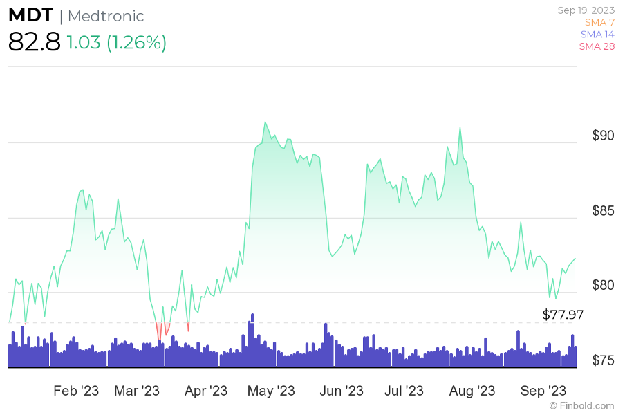 Why the market is excited about these two growth stocks?