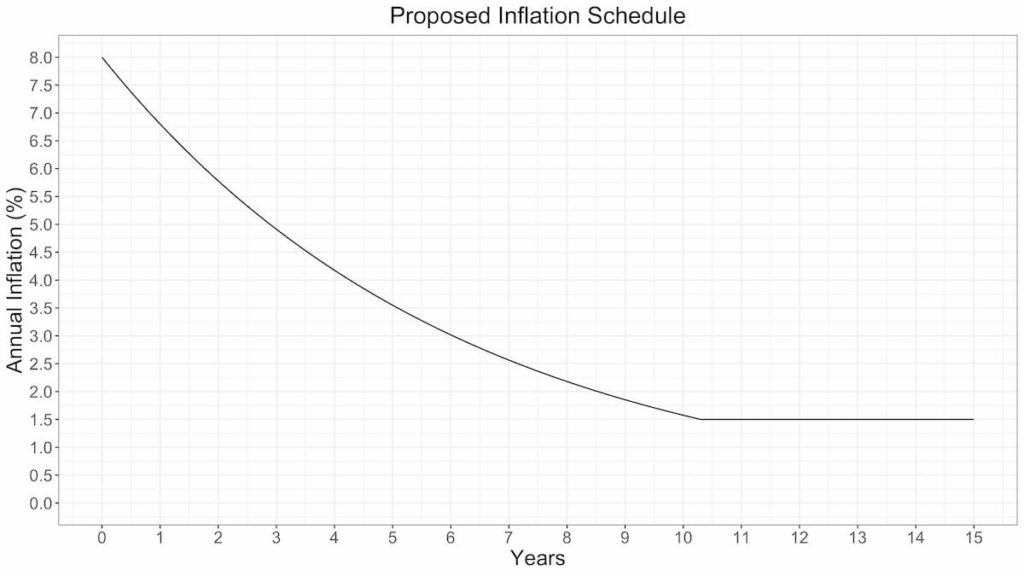 Solana Would Trade At This Price If Sol Hits Its All Time High Market Cap