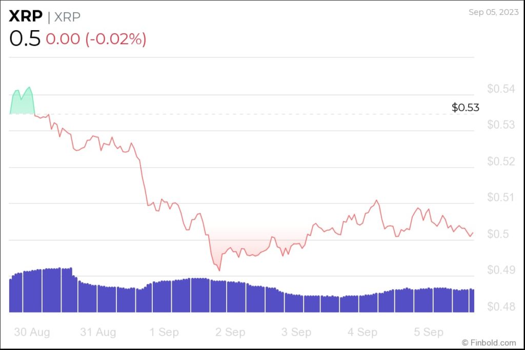 Ripple re-locks 800 million XRP of this month’s tokens unlock