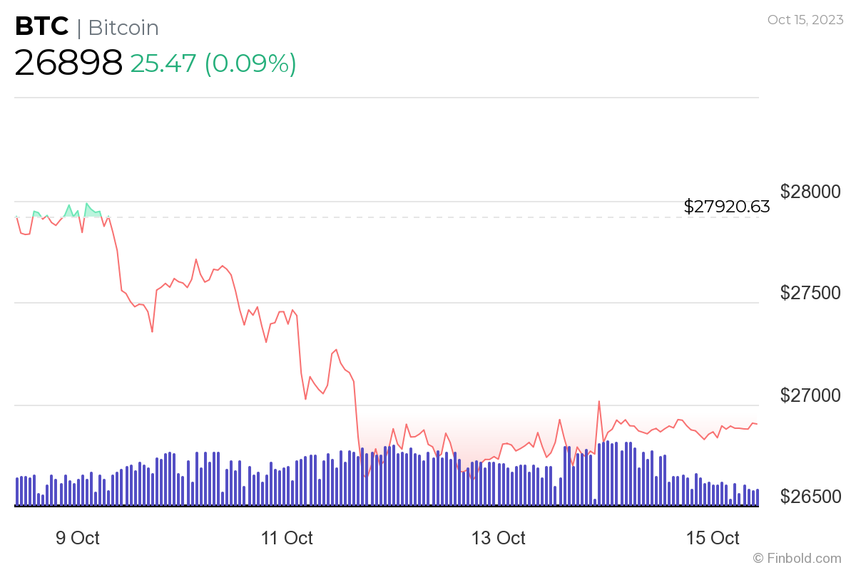 Countdown starts now? BTC crosses key bullish indicator for second time ...