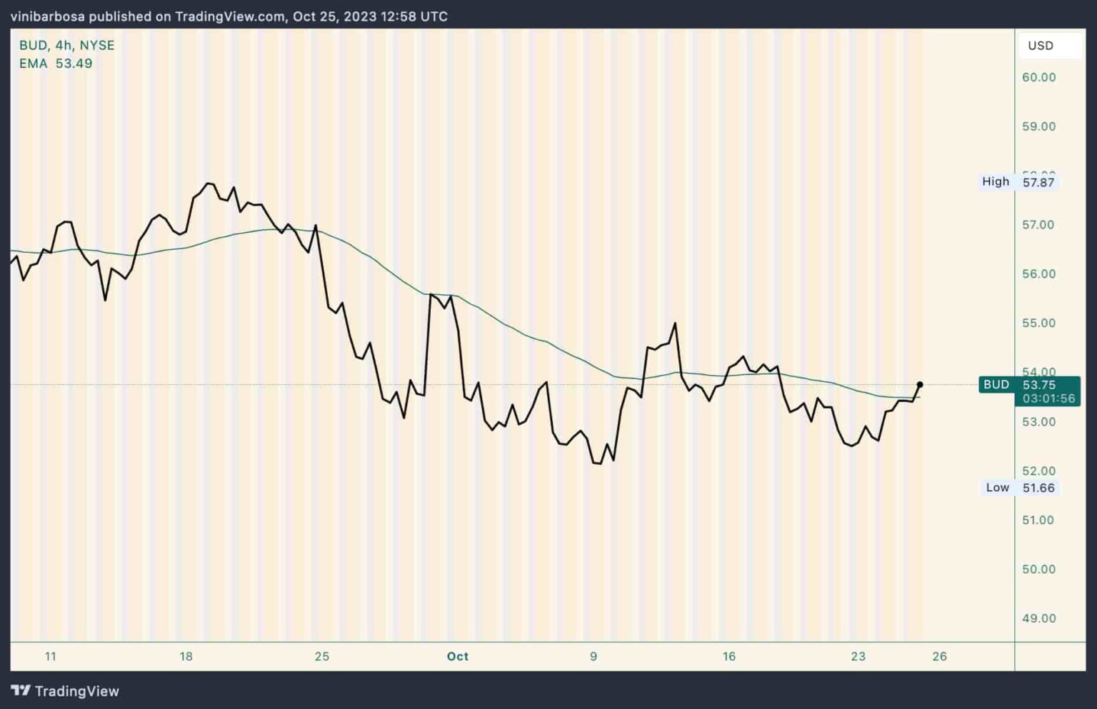 What’s next for Bud Light stock after the biggest sponsorship in UFC ...