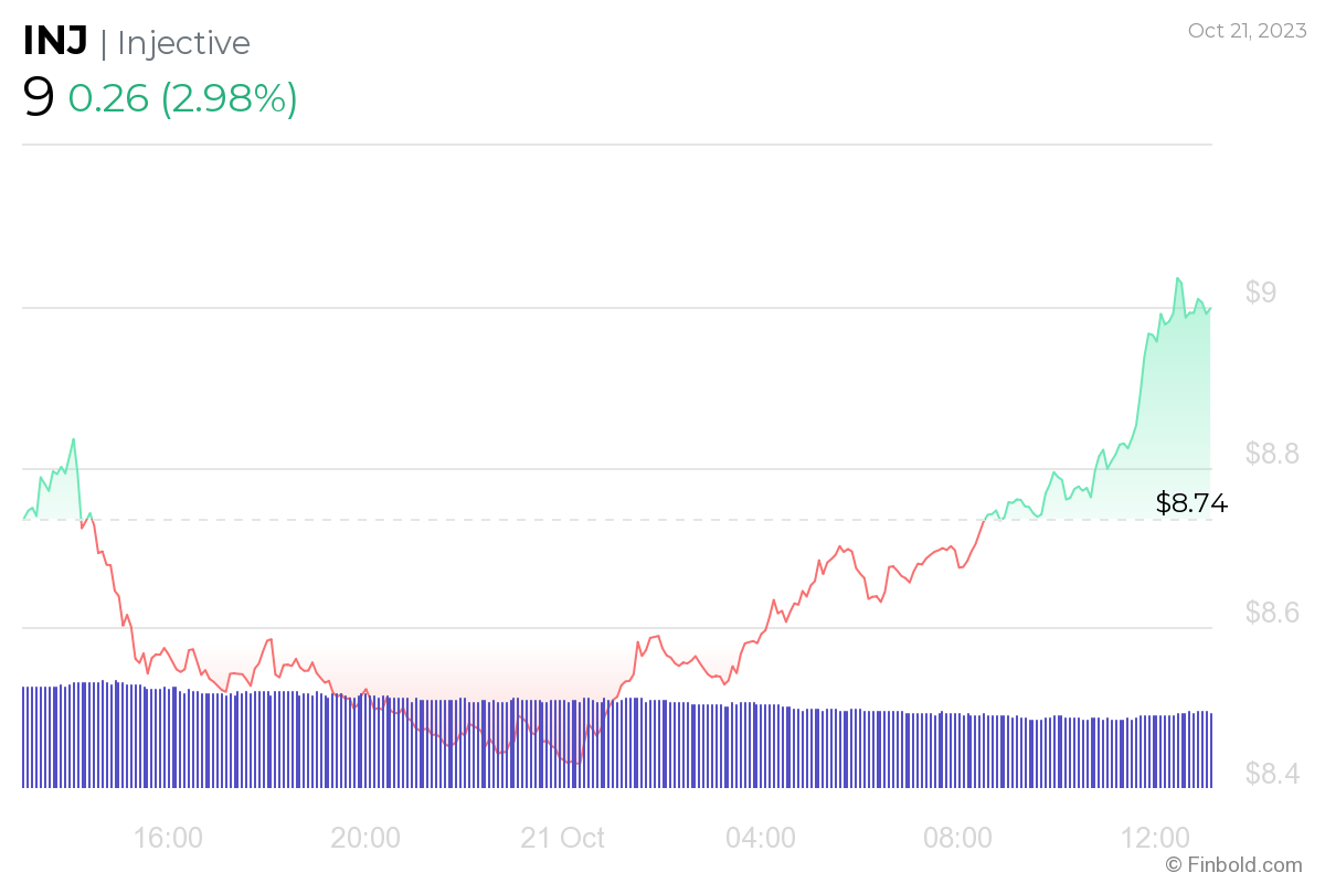 ChatGPT picks 3 low-cap cryptocurrencies for the next bull run