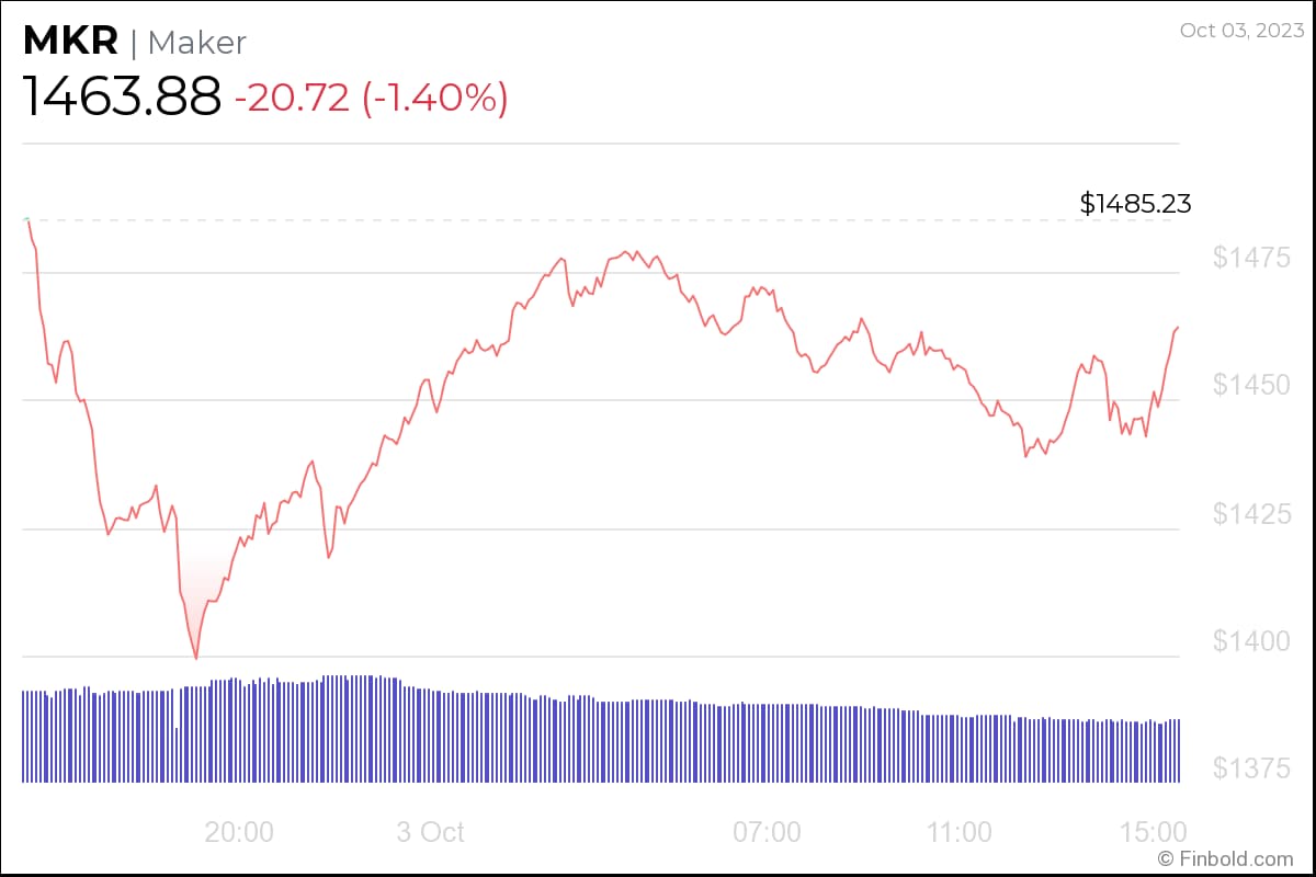 3 best-performing cryptocurrencies out the top 100 in 2023