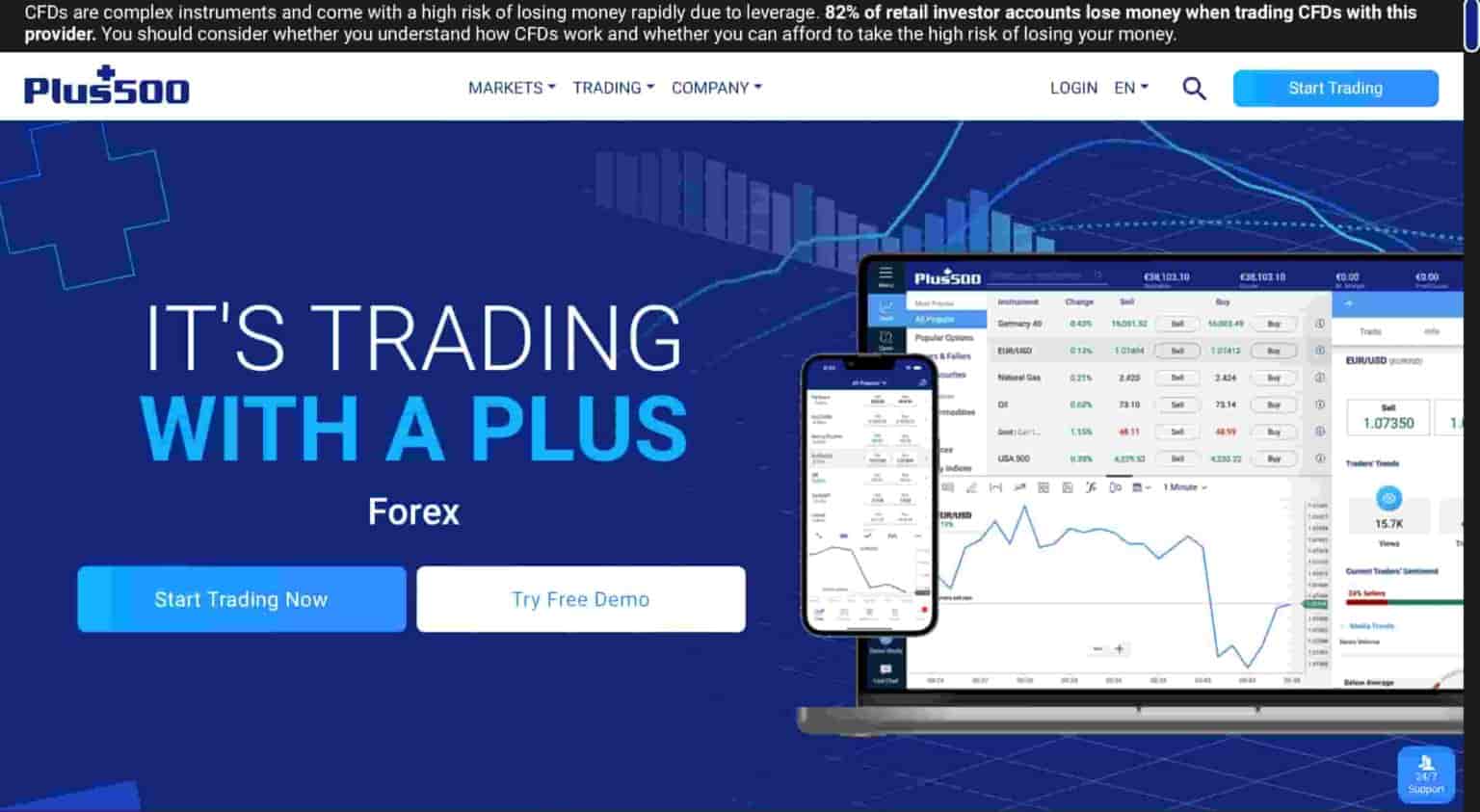 Best CFD Broker [2025] | Top 3 Picks