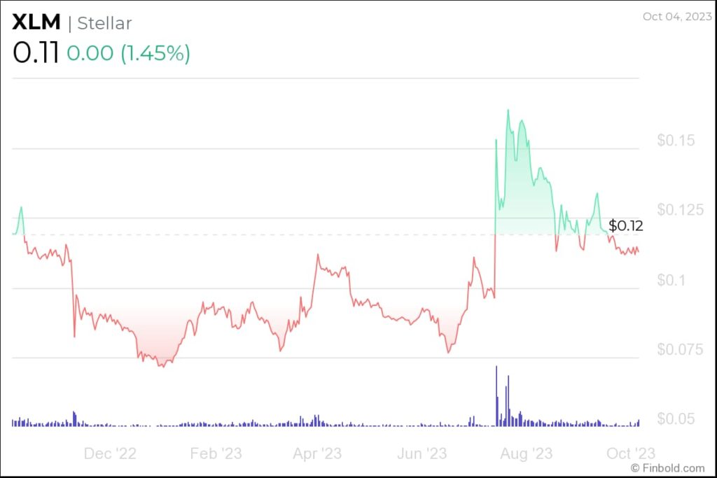 3 cryptocurrencies to use for efficient remittances worldwide