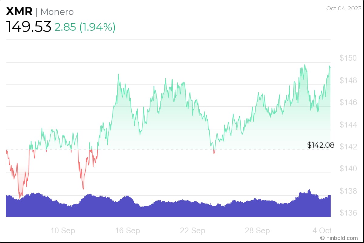 3 cryptocurrencies to buy before Halloween