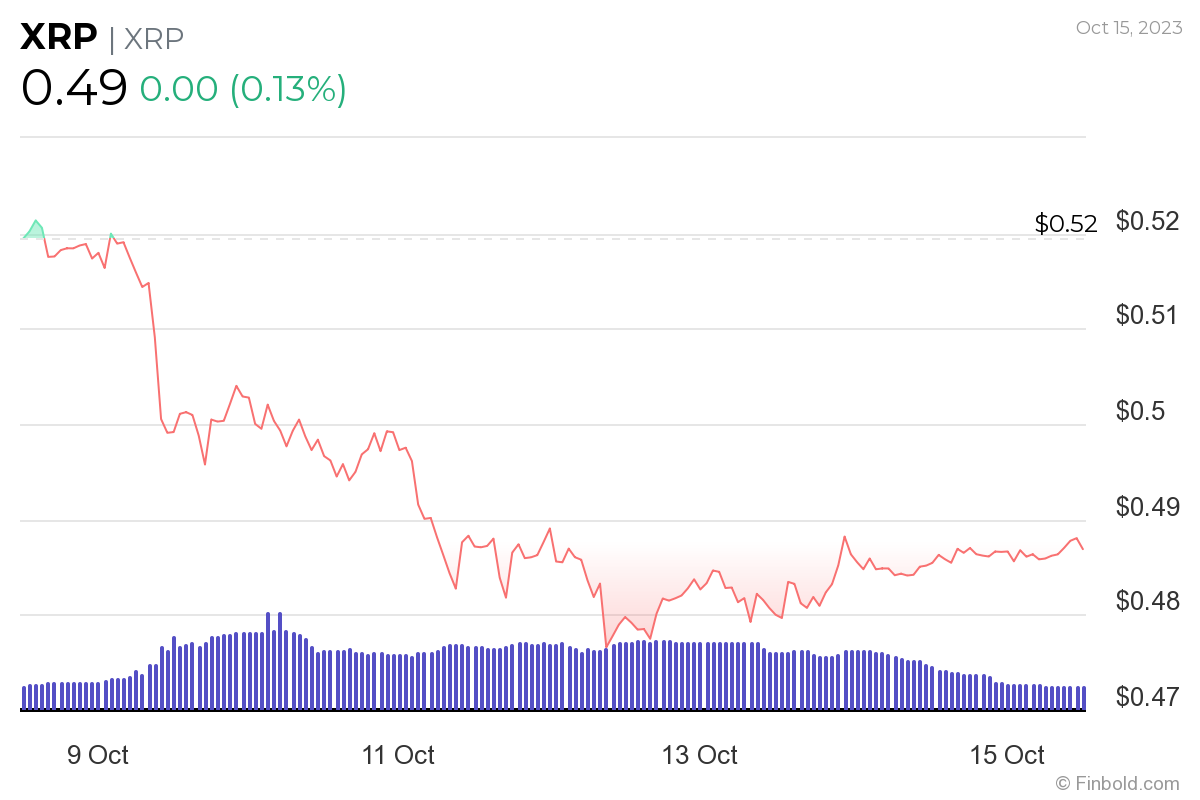 Here's potential XRP price range if Ripple wins against the SEC