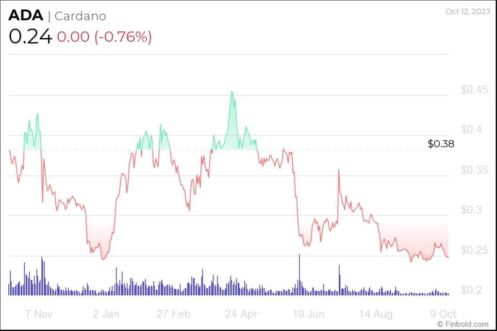 Cardano to the moon? ADA could ‘break out' in December