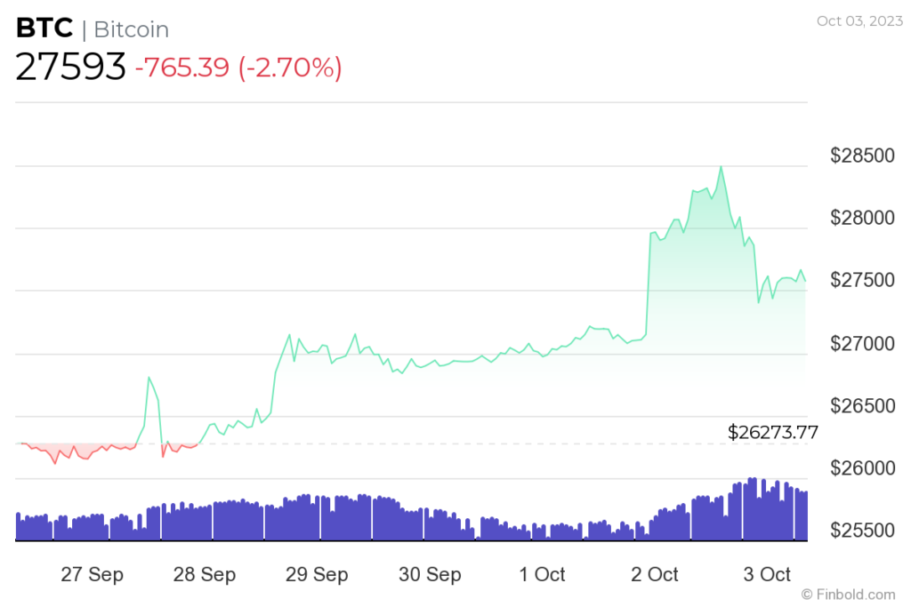 Bitcoin must stay above this level or ‘it’s goodnight to the bull’