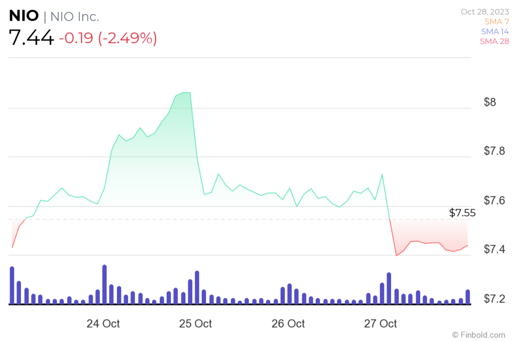 NIO stock price prediction for 2025